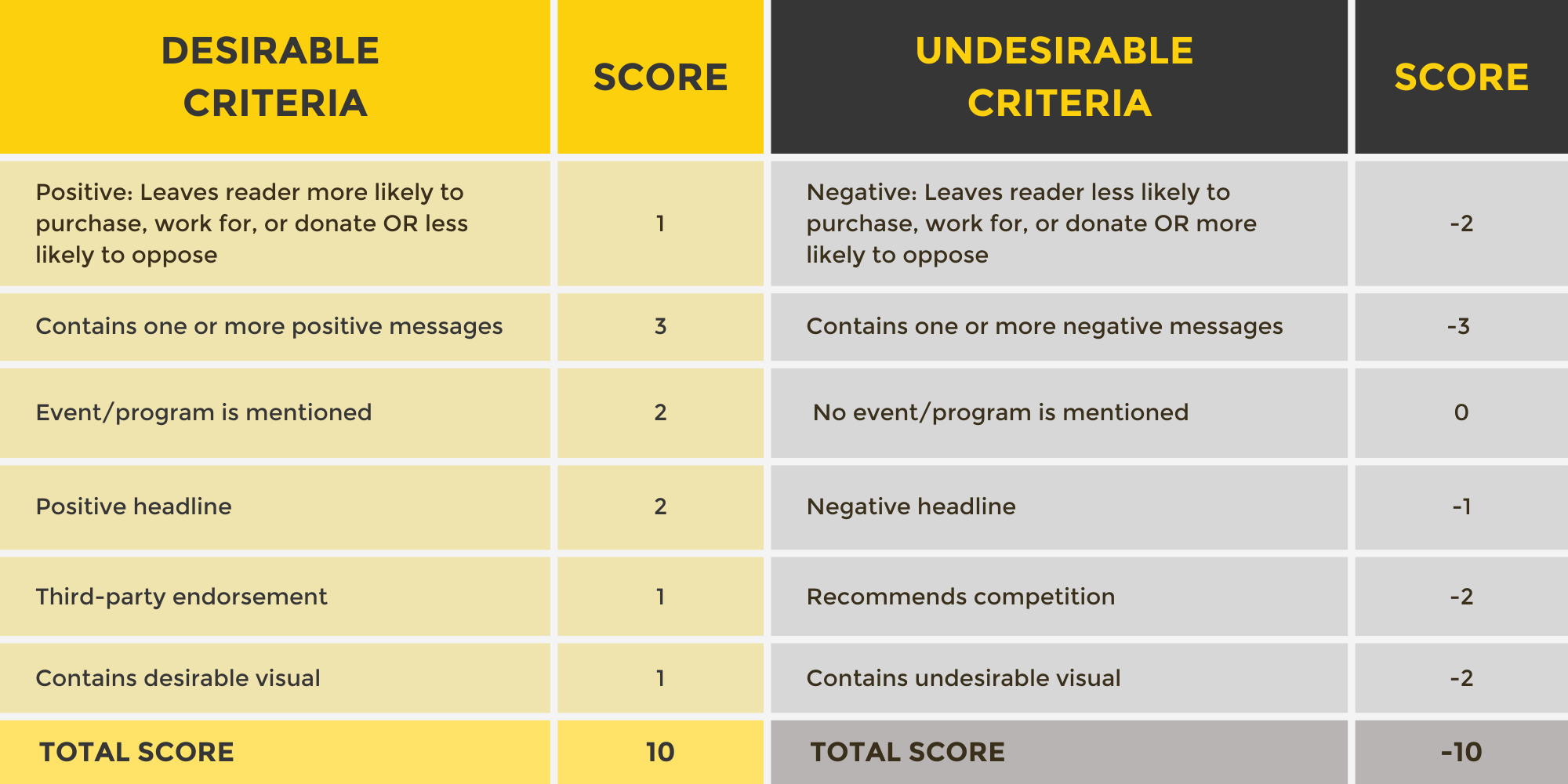 5 Steps to Non-Profit Marketing Campaign Measurement